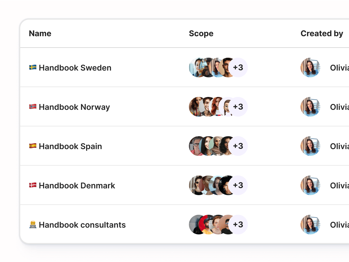 HRM | Company Wiki | Simployer
